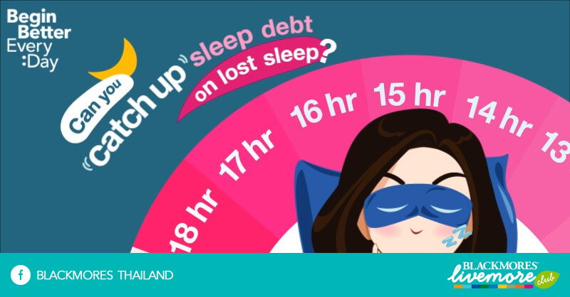 How long does it take to make up sleep debt?| Blackmores Club